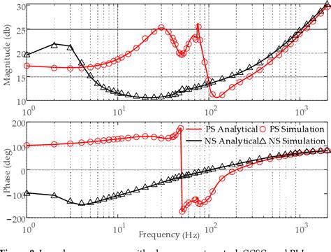 Figure 1 From Sequence Impedance Modeling And Analysis Of Modular