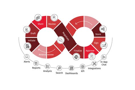 Exploring The Key Stages Of The Contract Management Lifecycle Wolters Kluwer
