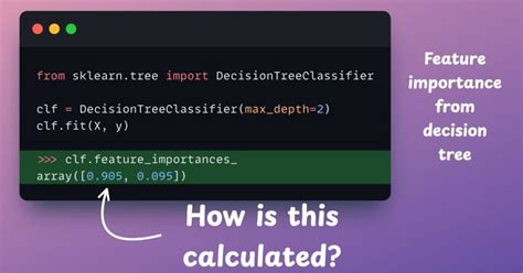 How Do Decision Trees Compute Feature Importance 🧩 If You Were Formulating Feature
