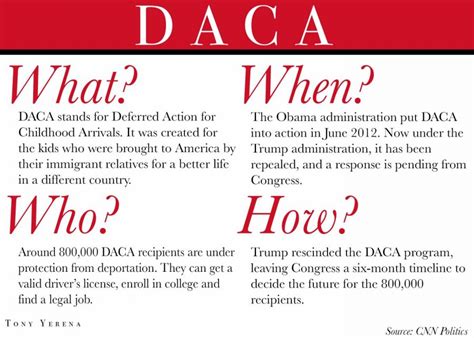 What Is Daca And What Happens Next Prospective Online