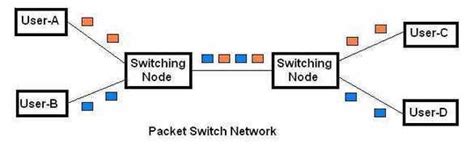 diagram of circuit switching network