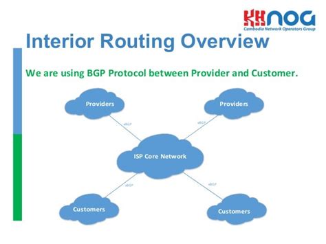 Interior Routing Protocols
