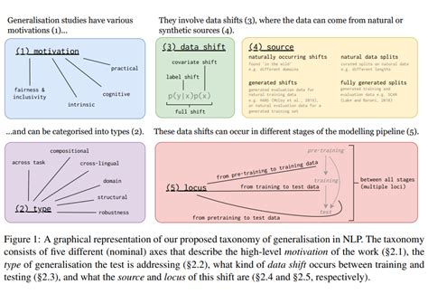 大模型泛化能力详解：大模型泛化能力分类、泛化能力来源和泛化研究的方向 数据学习者官方网站 Datalearner
