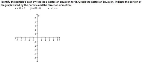 identify the particle path by finding cartesian equation for it graph