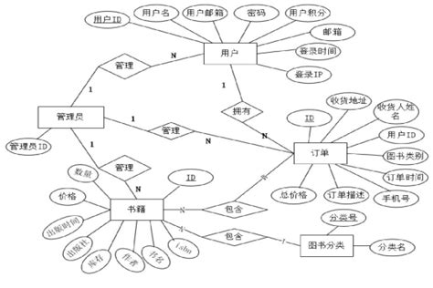 网上图书销售系统的设计与实现 开题报告 毕业作品网站 网上图书销售系统的设计与实现 开题报告 毕业作品网站