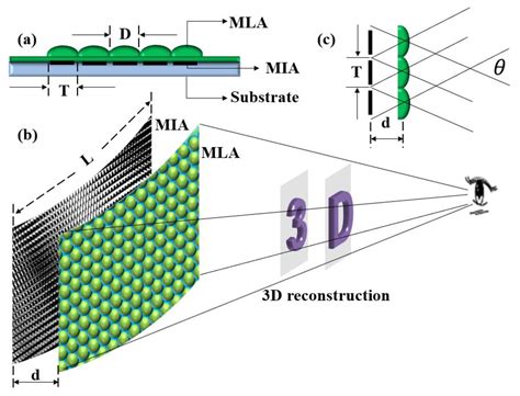 Design And Fabrication Of Flexible Naked Eye D Display Film Element Based On Microstructure
