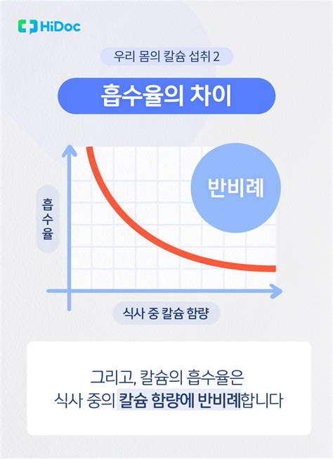 카드뉴스 칼슘 섭취량 적을수록 흡수율↑그럼 조금 먹어도 될까
