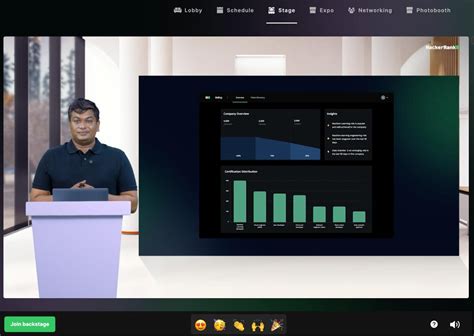 Innovation Insights And Ai Key Takeaways From Hackerrank Ai Day Hackerrank Blog