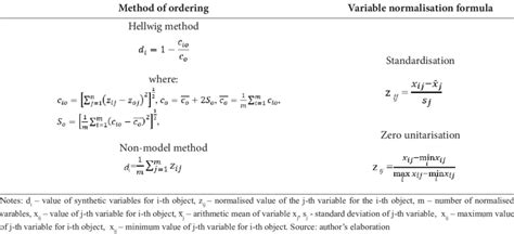 Linear Ordering Methods Applied In The Study Download Scientific Diagram Linear Ordering Methods Applied In The Study Download Scientific Diagram