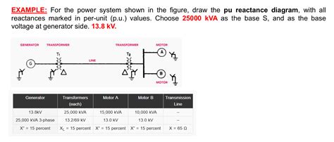 Solved Example For The Power System Shown In The Figure