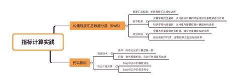 数据开发中如何进行复用？ V2ex