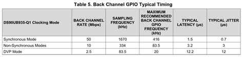 DS UB Q Back Channel GPIO Sampling Issue Interface Forum Interface TI E E Support Forums