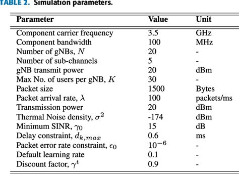 table 2 from an sdn controller based network slicing scheme using