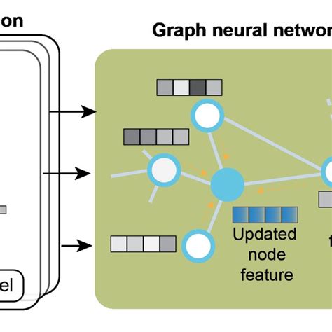 Performance On Ec Number Prediction Download Scientific Diagram