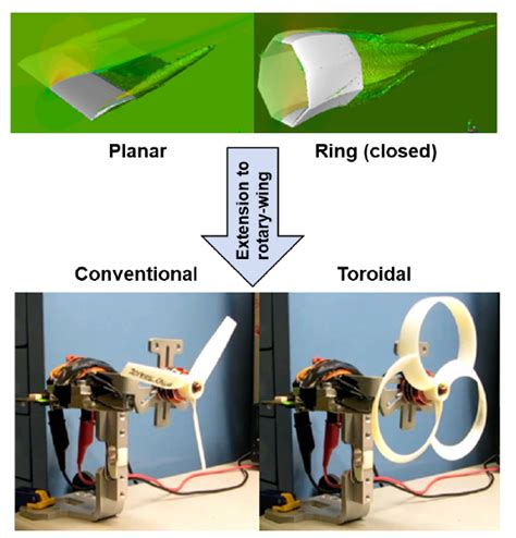 Toroidal Propeller Research And Development World New Technology