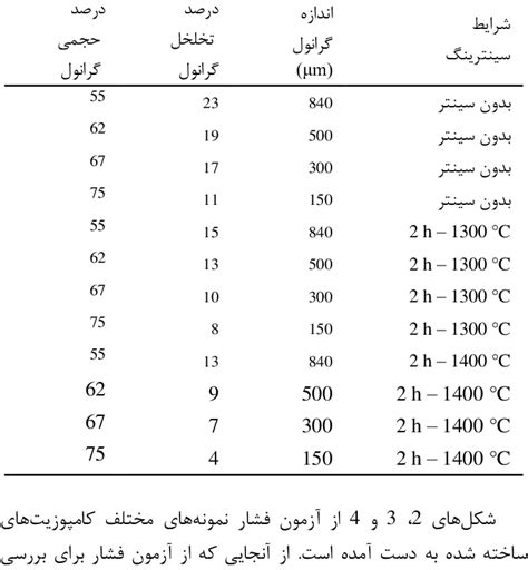 Porosity Percent Of Composites And Volum Fraction Of Granuls In