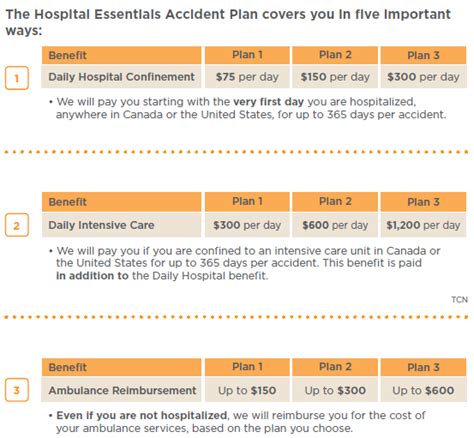 Hospital Essentials Accident Plan Plan With Trevor