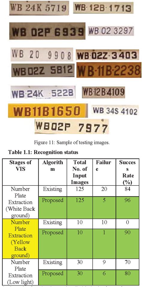 table 1 1 from a new zone based algorithm for detection of license