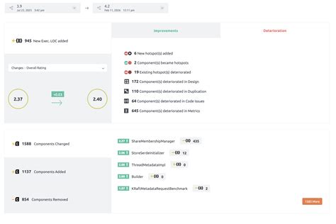 Embold Static Code Analysis Platform