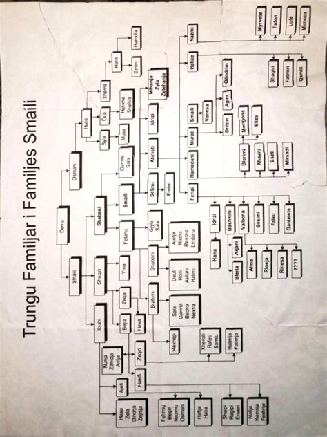 Trungu Familjar I Familjes Smaili 1 Pdf