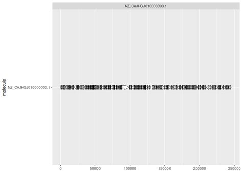 R Gggenes Of A Long Genome Region Is It Possible To Split It Stack Overflow