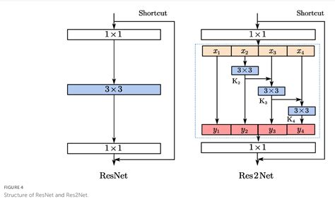 Figure 1 From Research On Steel Rail Surface Defects Detection Based On Improved Yolov4 Network