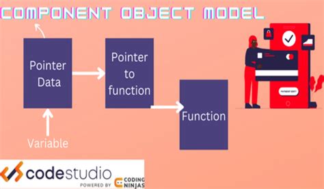 Site Information Classes Naukri Code 360