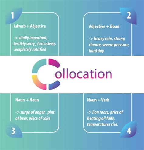 Tổng hợp collocation TOEIC