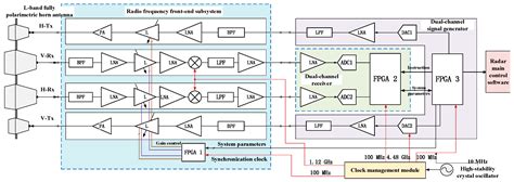 remote sensing free full text feature extraction for moving targets