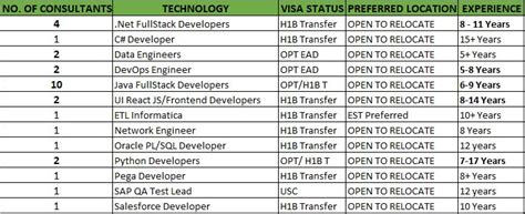 Haritha K On Linkedin Connections