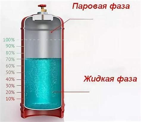 Сколько литров газа в одном килограмме: Сколько кг в литре газа ...