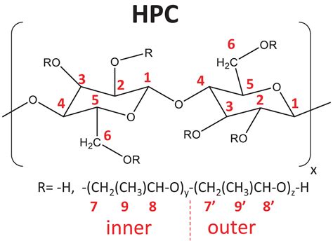 Liquid Crystalline Phase Behavior And Hydration Of Hydroxypropyl Cellulose In Water A Liquid