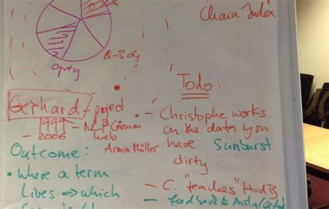 Concepts Shifts In Knowledge Classification Stsm Report Of Aida Slavic Ehumanities Group And