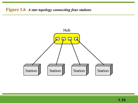 Data Communication And Networking Introduction Ppt