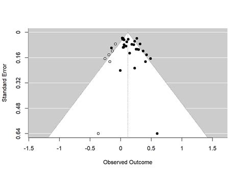 Meta Analysis Shiny Application Guideline 2 Meta Analysis Model Fitting
