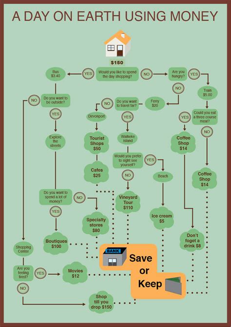 Flow Chart Design Behance