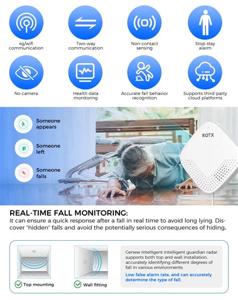 Automatic Alarm Millimeter Wave Radar Senso Elderly Real Time Fall Monitoring Human Presence