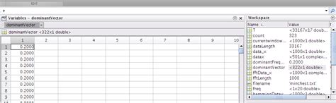 Fft The Dominant Frequency Is Overwritten In Every Iteration Using