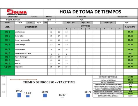 Solma Hoja De Toma De Tiempos Pdf Producción Y Fabricación