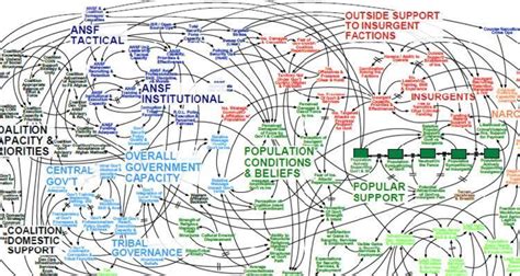 Adlene Sifi On Linkedin Death By A Thousand Microservices