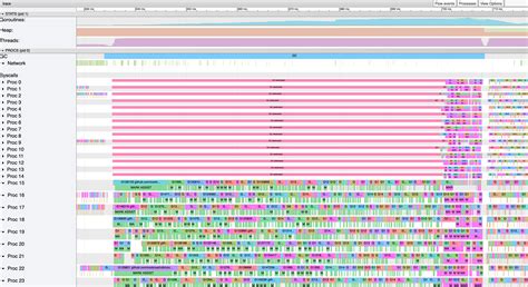 Runtime Aggressive Gc Assist With Many Goroutines Issue Golang Go Github