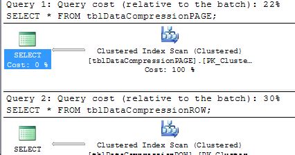 Database User Group Com SQL Server Data Compression Page Vs Row