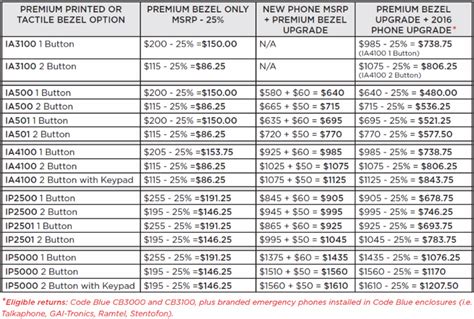 Code Blue Bezel Upgrade Thomasson Marketing Group Inc