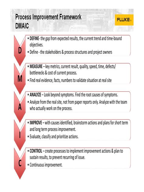 Process Improvement Framework Pdf