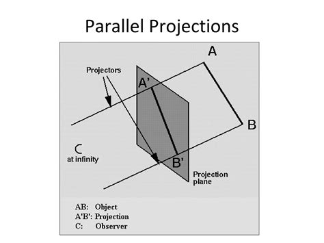 Orthographic Projection By Madhur Ppt