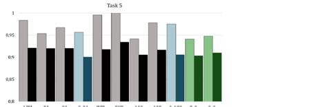 Algorithm Comparison On Tasks 5 Download Scientific Diagram