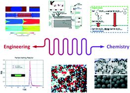 Liquidliquid Microflow Reaction Engineering Reaction Chemistry Engineering RSC Publishing