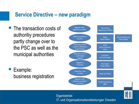 Ppt Eu Service Directive Powerpoint Presentation Free Download Id2213519