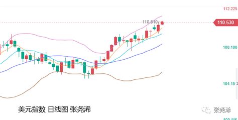 张尧浠：美经济衰退担忧缓解、欧美加息之下黄金压力加大