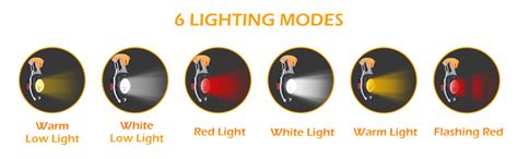 Bonzella Led Flashlight With Lighter Multifunctional Keychain Type C